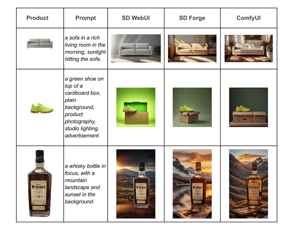 Evolution of Image Generation: Stable Diffusion WebUI Forge
