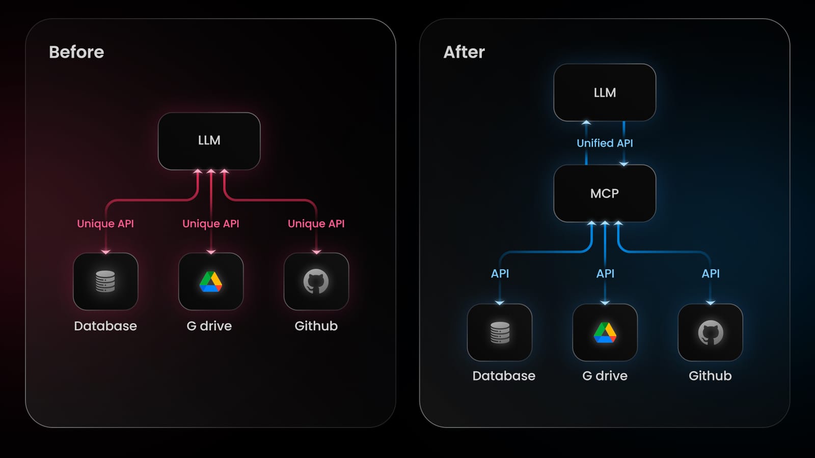 MCP explained: The Model Context Protocol that’s powering smarter AI