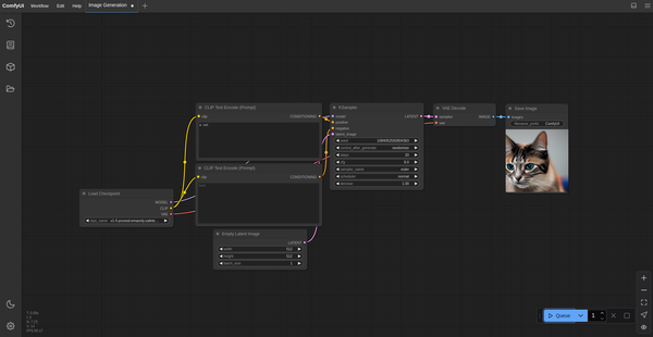 Evolution of Image Generation: Stable Diffusion WebUI Forge